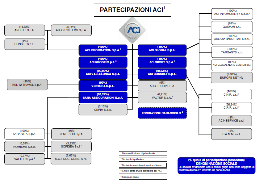 Sul Pra (e non solo) l’Aci fa quadrato | S. Bragantini