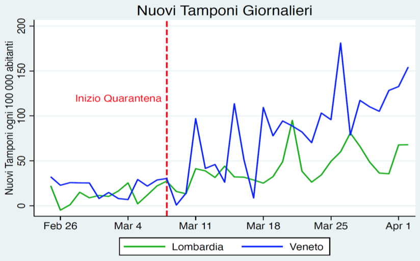 Covid, cosa abbiamo imparato e cosa vorremmo sapere | Tommaso Monacelli ...
